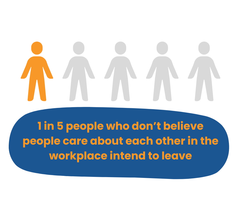 Building a Connected Workplace: Strategies to Combat Employee Loneliness