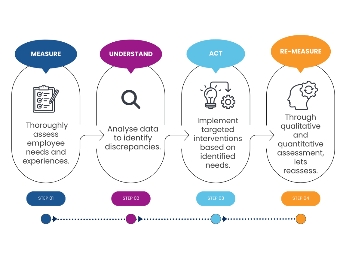 Authentic Wellbeing vs Wellbeing Washing: The Gap Between Perception ...