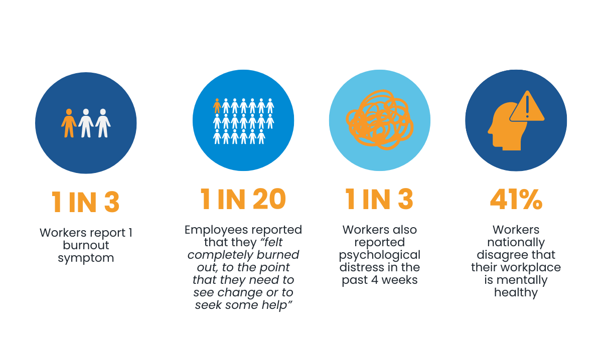 Authentic Wellbeing vs Wellbeing Washing: The Gap Between Perception ...